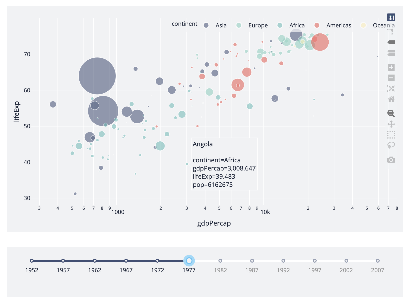 Part 2 Basic Callbacks Dash For Python Documentation Plotly