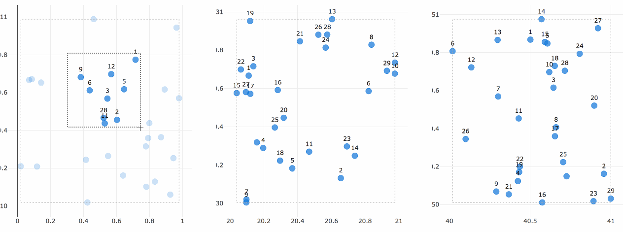 Part 3 Interactive Graphing And Crossfiltering Dash For R 